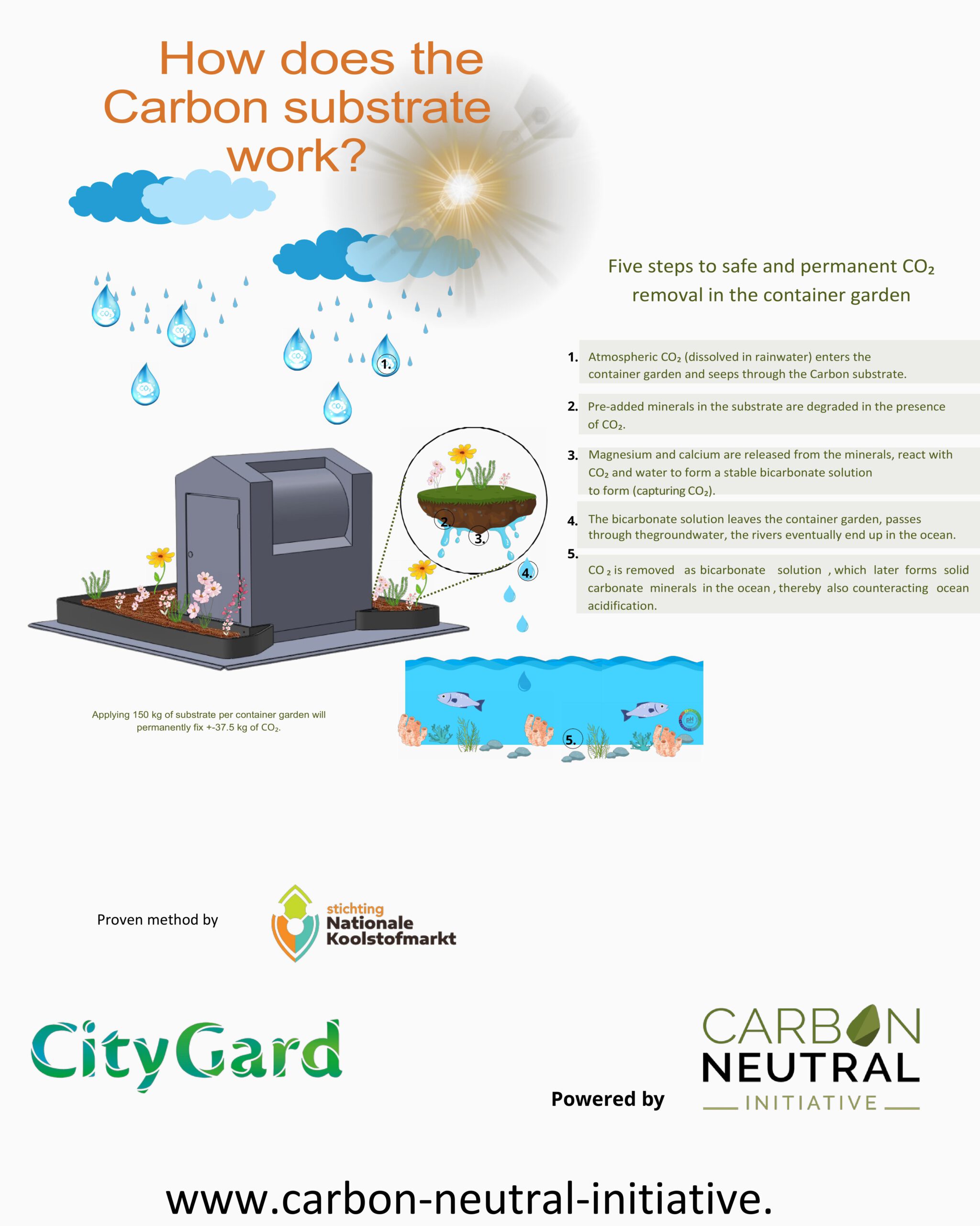 Collaboration with CityGard - Carbon Neutral Initiative